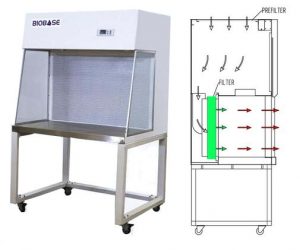 CABINA FLUJO LAMINAR HORIZONTAL BIOBASE BBS-DDS - CMLAB
